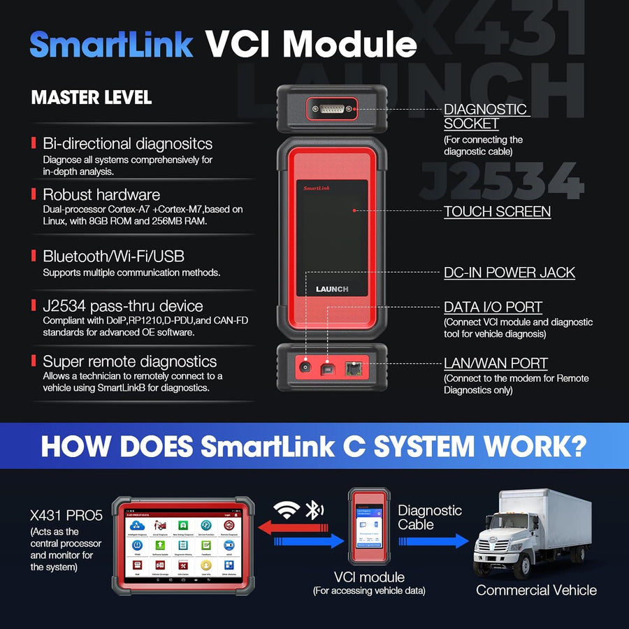 LAUNCH X431 PRO5 Scan Tool, J2534 Reprogramming Tool, ECU Online Codin ...